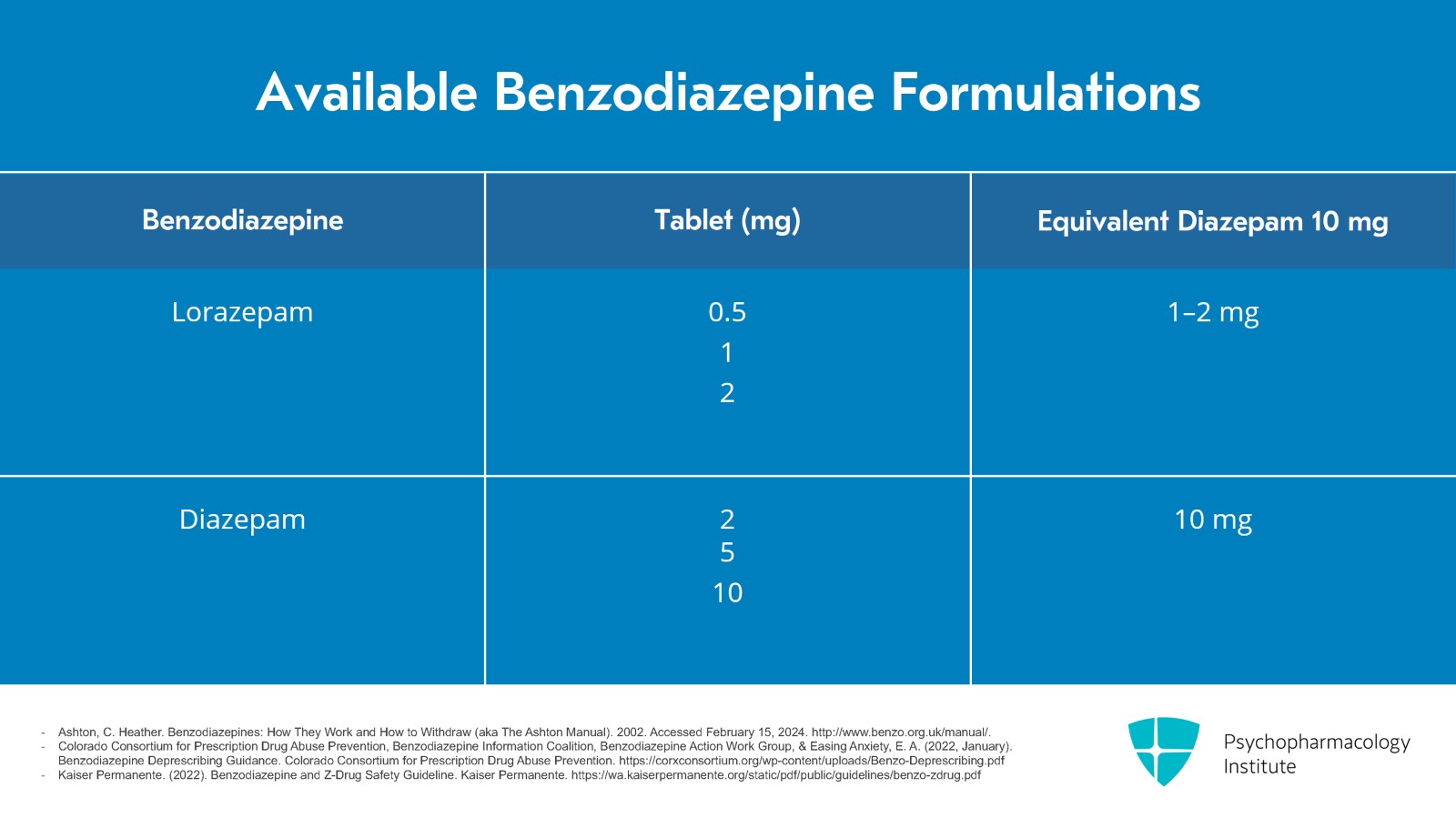 Understanding the Principles of Benzodiazepine Tapering ...